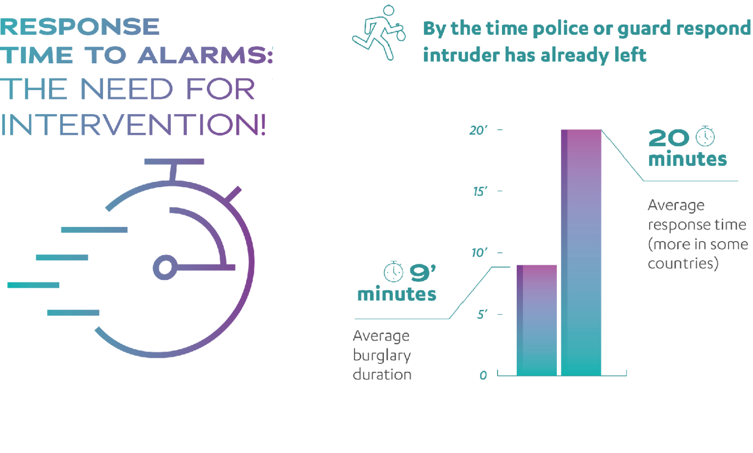 MyShield. Your On-Site First Responder - Smoke Security Solution