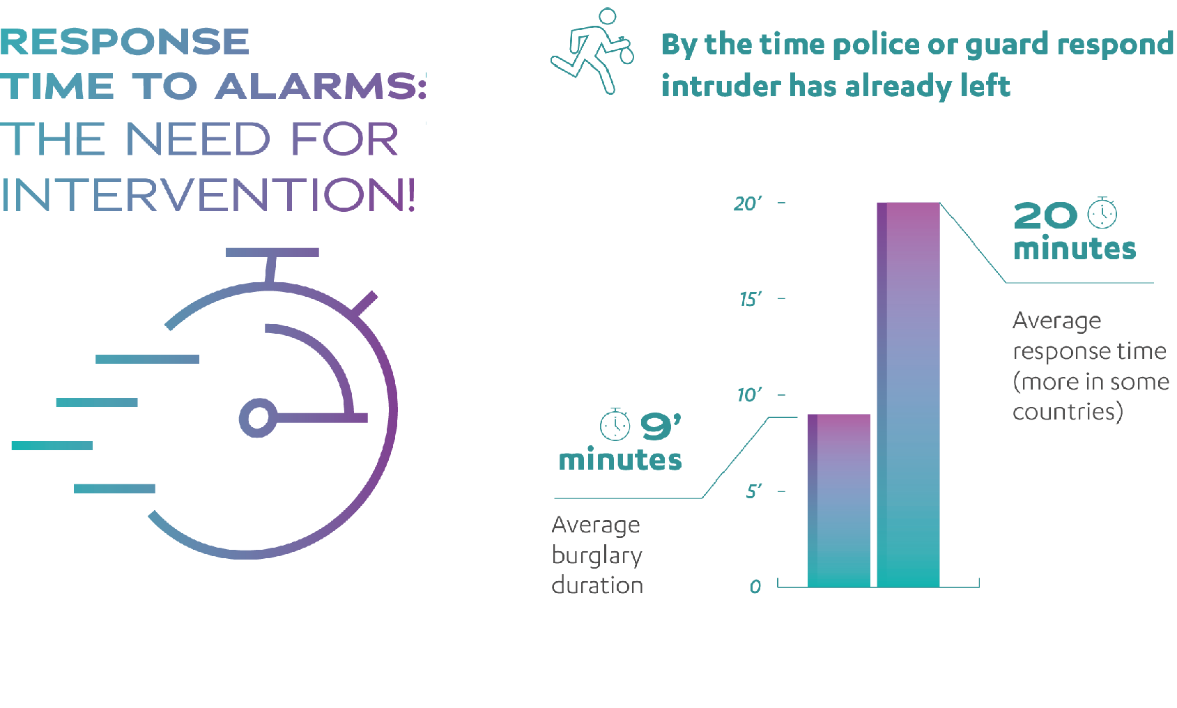 MyShield. Your On-Site First Responder - Smoke Security Solution