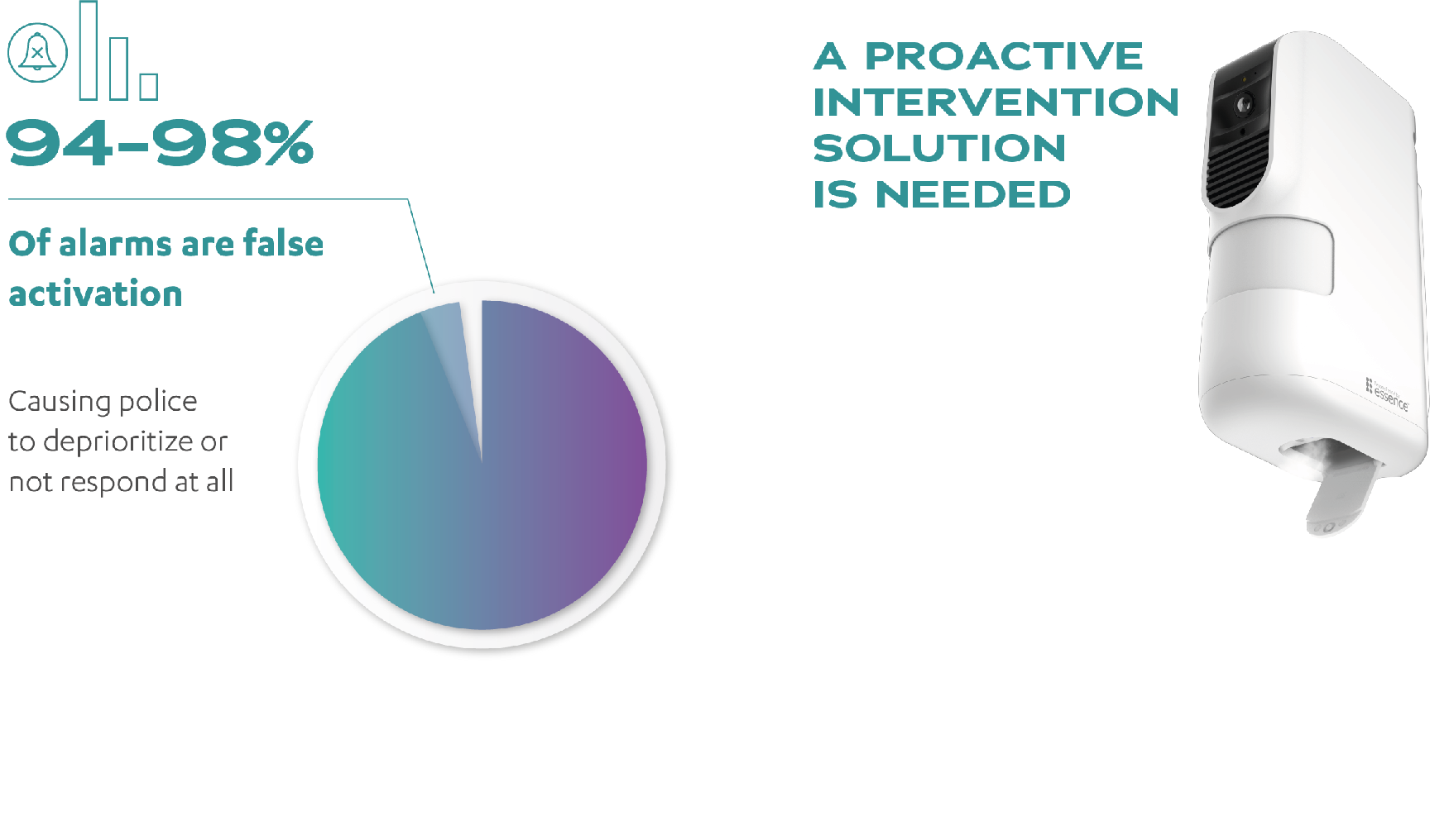 MyShield. Your On-Site First Responder - Smoke Security Solution