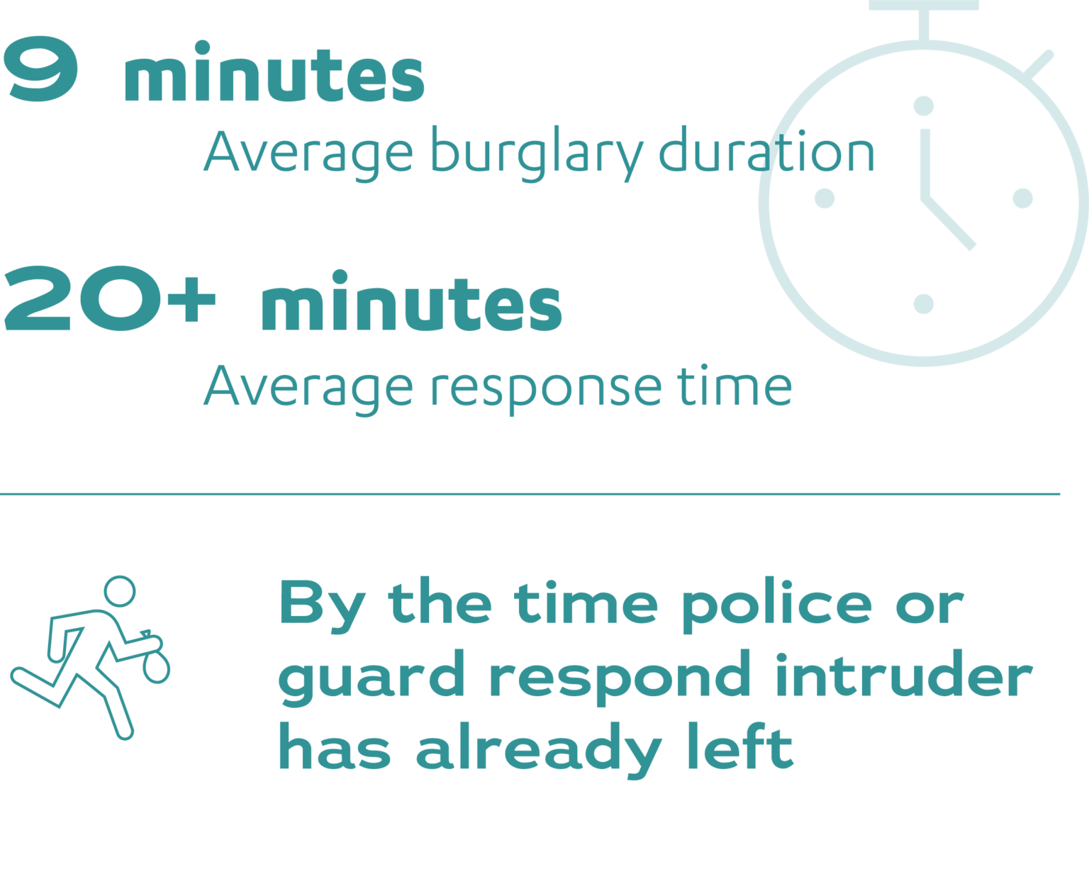 MyShield. Your On-Site First Responder - Smoke Security Solution